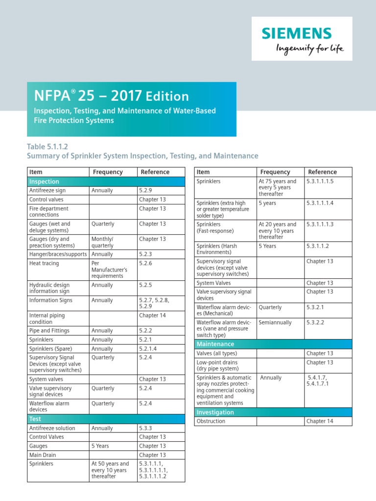 Nfpa 25 2017 Edition | PDF | Fire Sprinkler System | Hydraulic Engineering