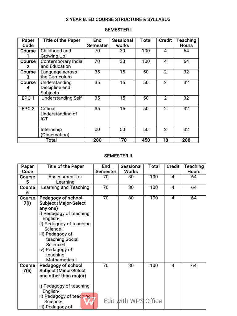 B.Ed Course Structure and Syllabus | PDF | Educational Assessment ...