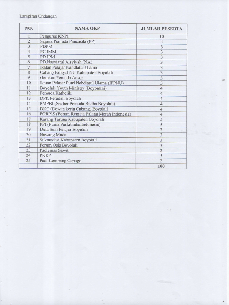 Lampiran Undangan OKP | PDF