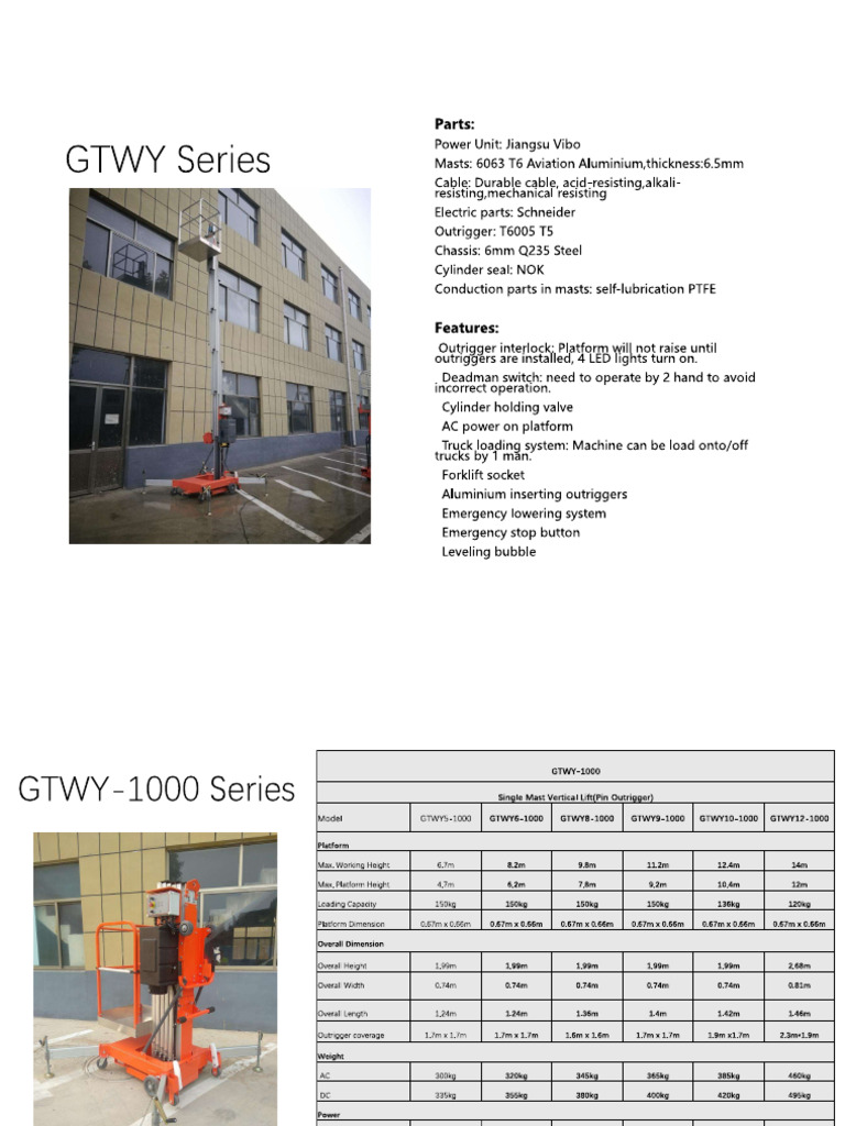 Superform - Single and Double Mass Manlift | PDF