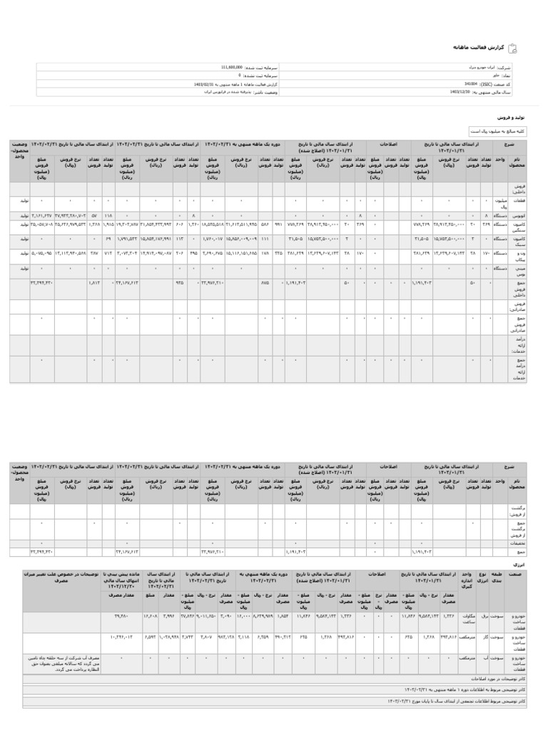 Codal 1196071. | PDF