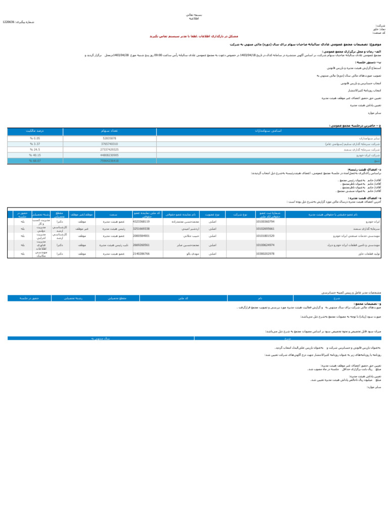 Codal 1220636. | PDF