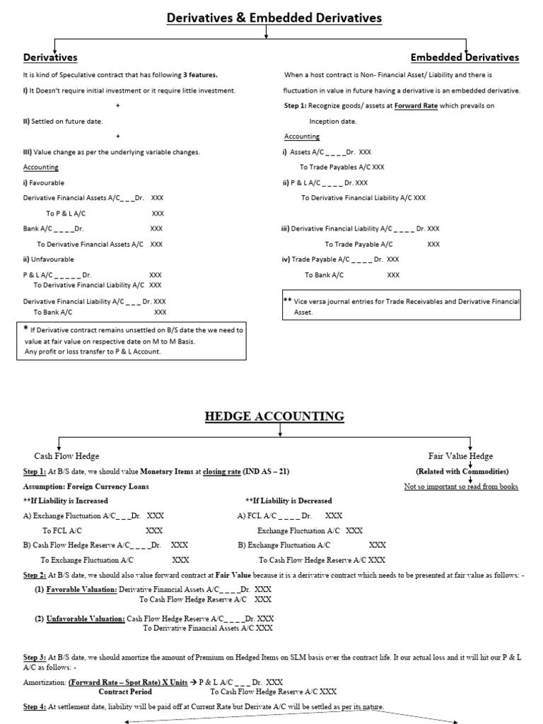 Understanding Derivatives and Hedge Accounting | PDF | Derivative ...