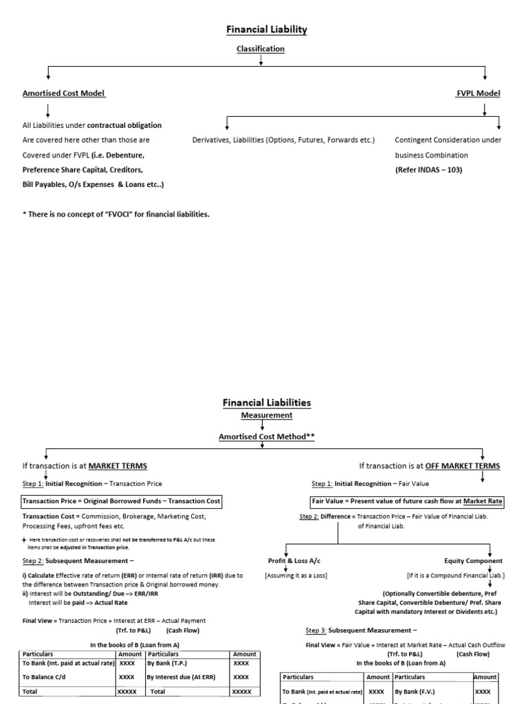 CA FINAL FR IND AS - 109 Classification and Measurement | PDF ...