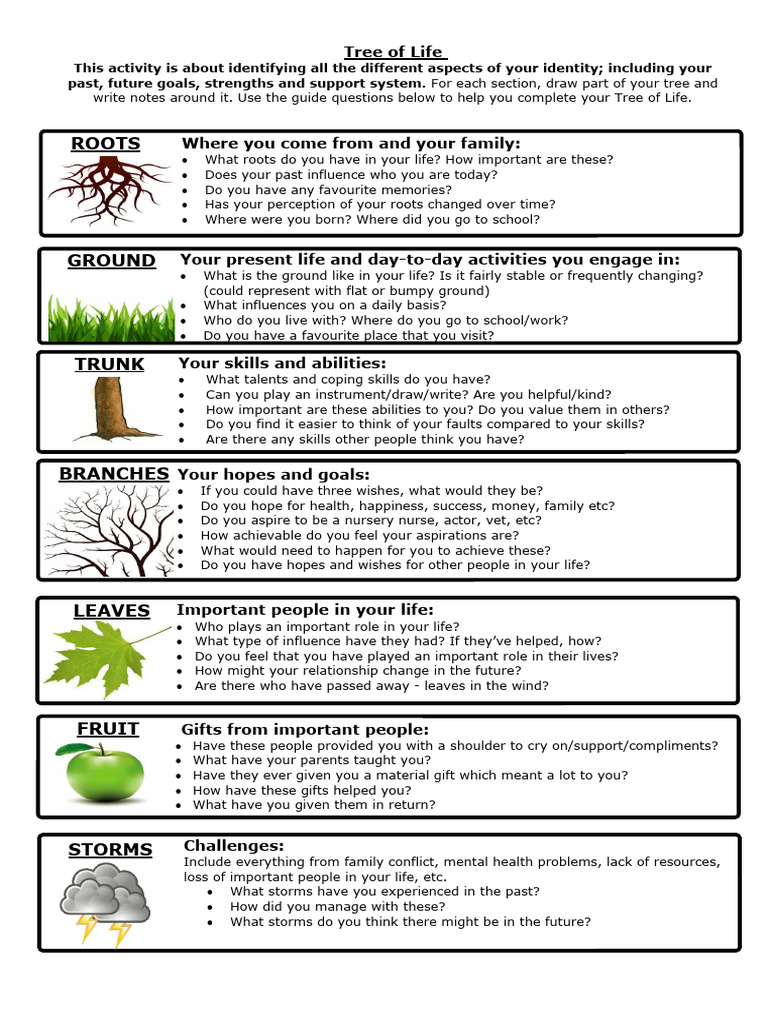 Tree of Life | PDF | Social Psychology | Psychological Concepts