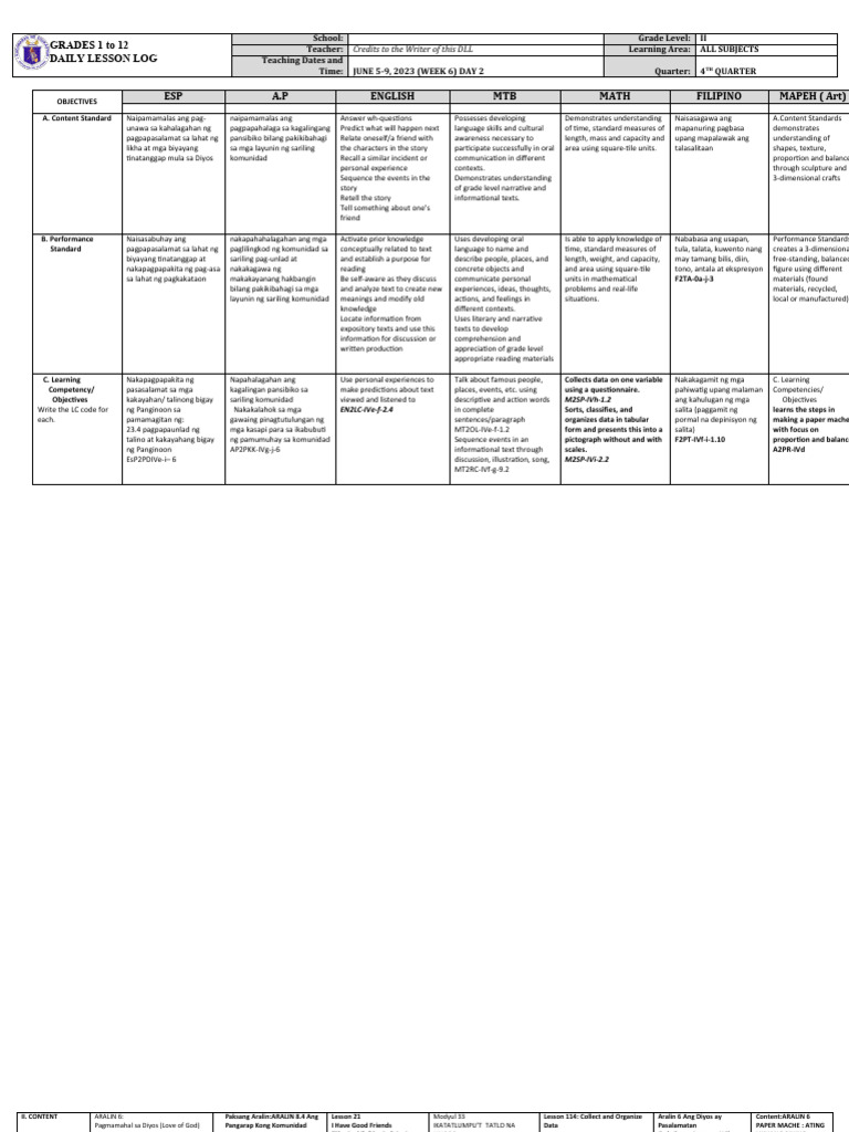 DLL All Subjects 2 q4 w6 d2 | PDF | Information | Cognition