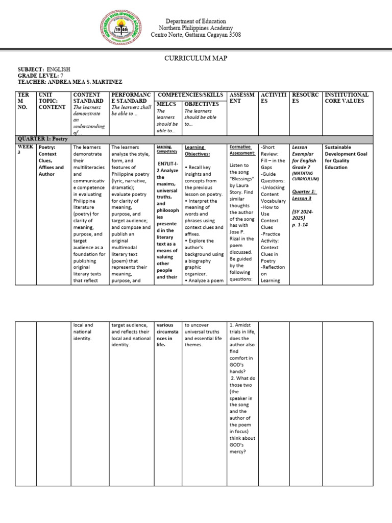 Cur Map 7 w3 | PDF | Learning | Curriculum