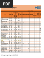 IEEE Article Processing Charges List | PDF | Electronics | Computing