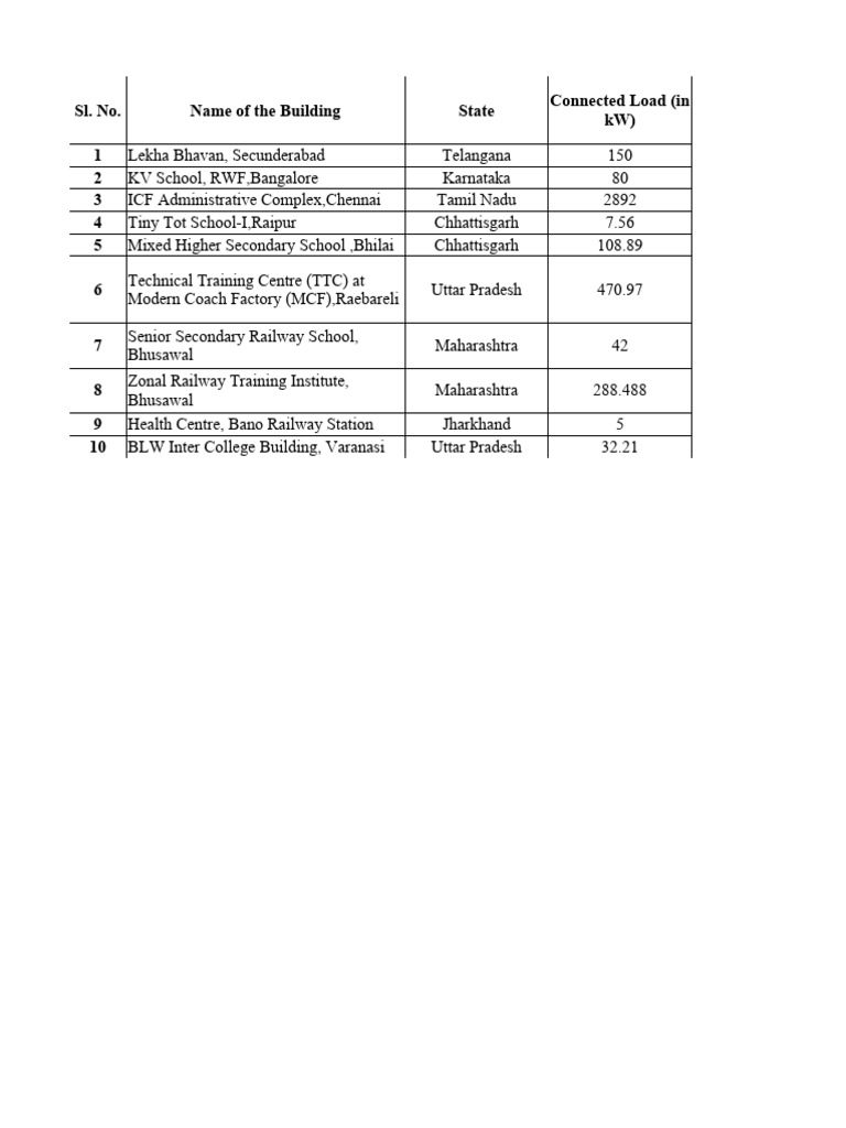 Shunya Labelling Program Audit Results | PDF