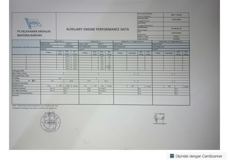 Ae Performance Data | PDF
