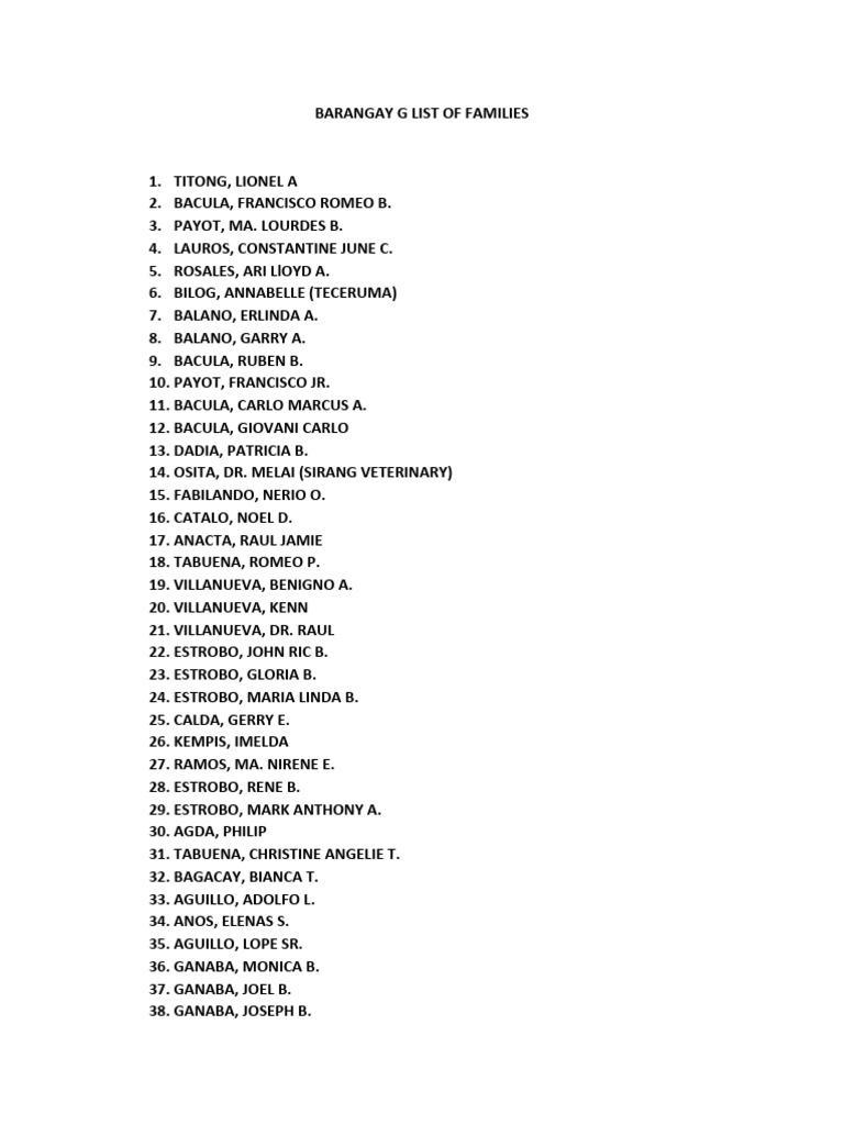 Barangay G List of Families | PDF | Sports & Recreation