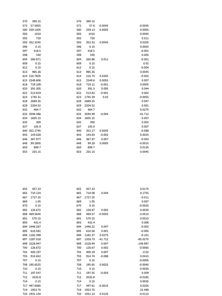 Vat Vs Vat | PDF | Technologie et ingénierie