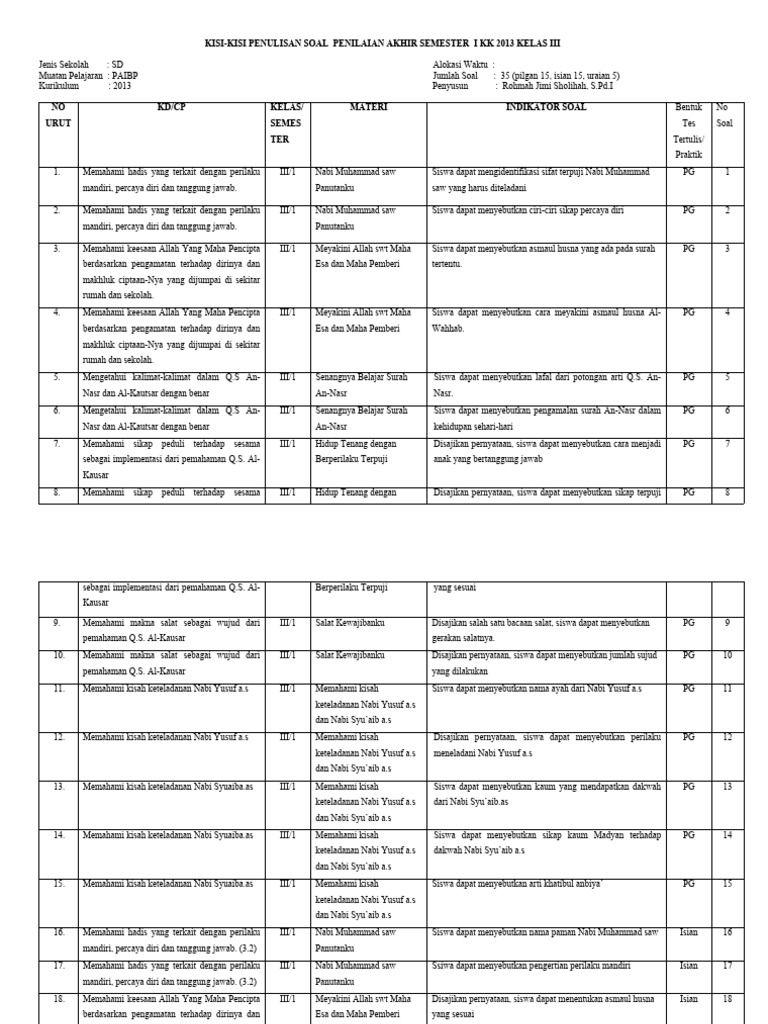 KISI-KISI SOAL PSAS 1 PAIBP KELAS 3 - Nur Khasanah | PDF