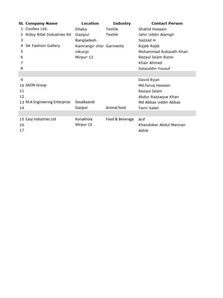 Fountech Leads | PDF | Bangladesh