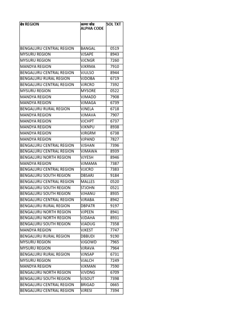 Zone Region - Branchwise KVP Progress Report@25.07.2024 Till 01.45 PM | PDF