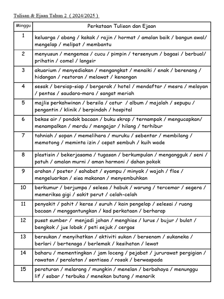 Tulisan & Ejaan tahun 2 2024 | PDF
