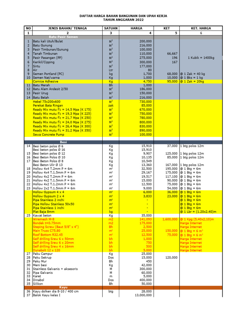 Harga Satuan Material & Upah | PDF