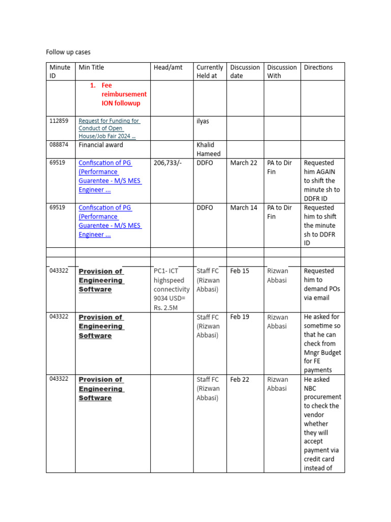 Follow Up Cases | PDF | Services (Economics) | Financial Technology
