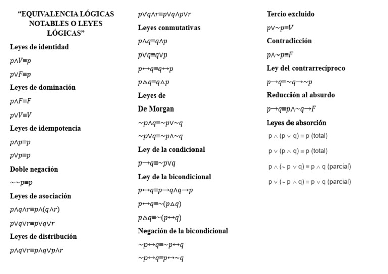 Formulas Equivalencia Lógicas Notables o Leyes Lógicas | PDF