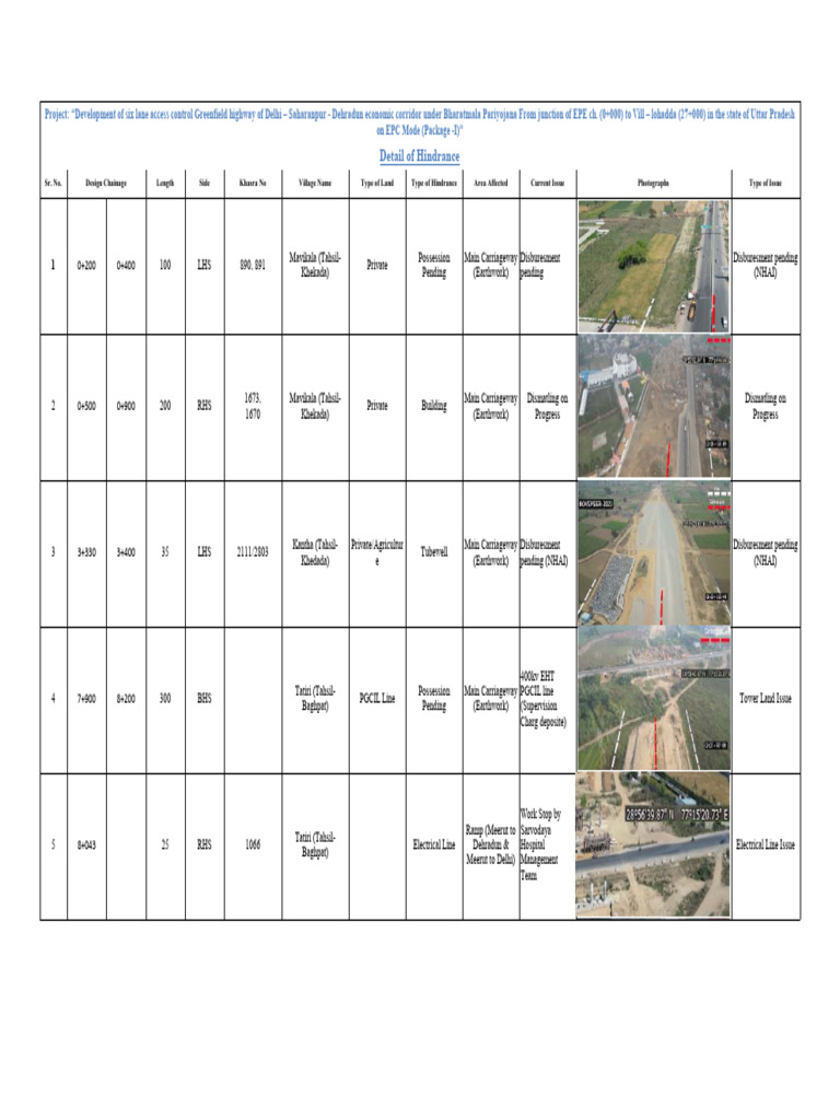 HIndrance - MAY-2024 | PDF | Routes | Land Transport