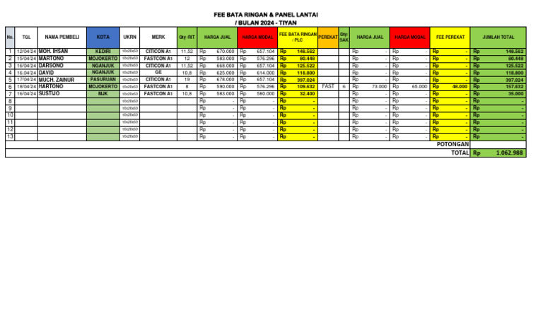 Pengganti Rokok | PDF
