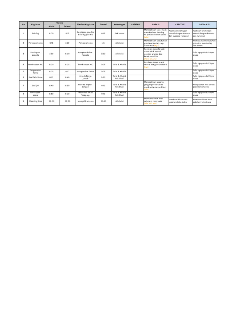 Rundown Talk Show TRI Leadership | PDF