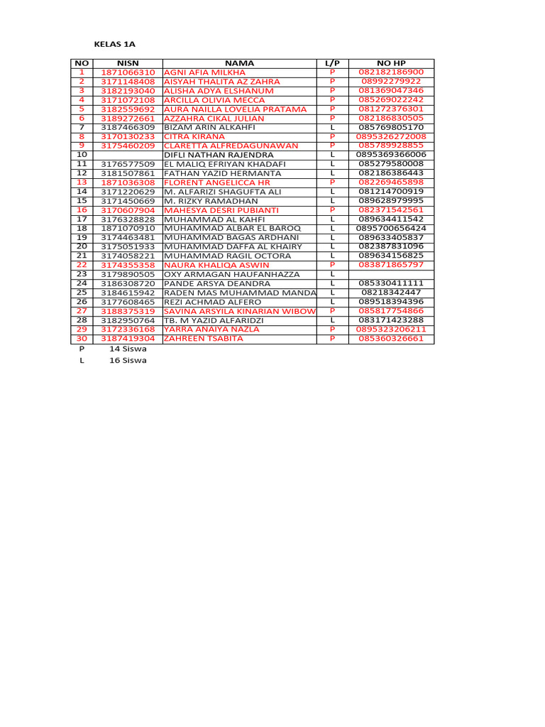 Data Pembagian Kelas 1 New | PDF