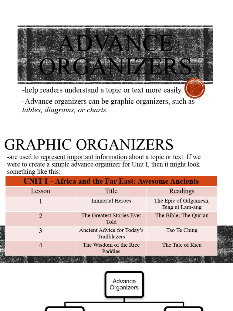 Lesson 2 - Advance Organizers | PDF | Epic Poetry | Plot (Narrative)