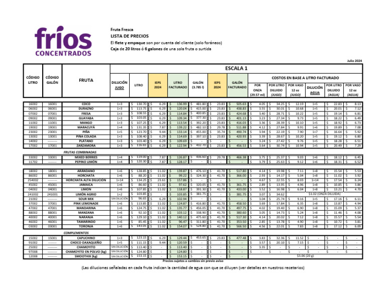 Escala 1 24-25 Frios Concentrados | PDF | Fruta | Frutas comestibles