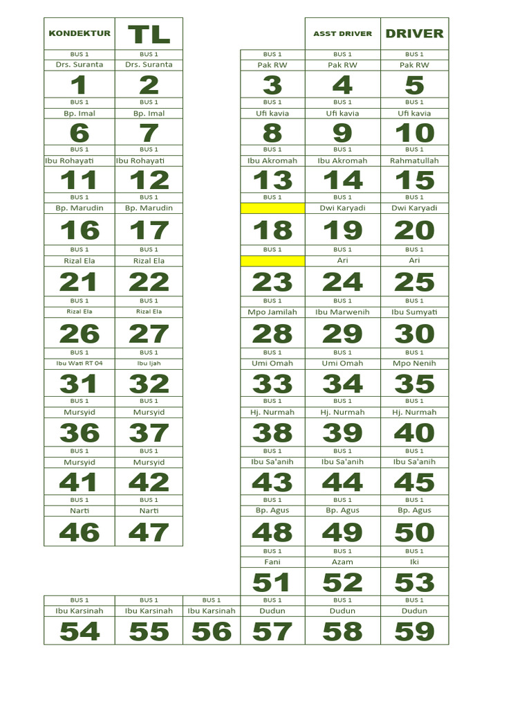 Nomor Bus RW 09 | PDF