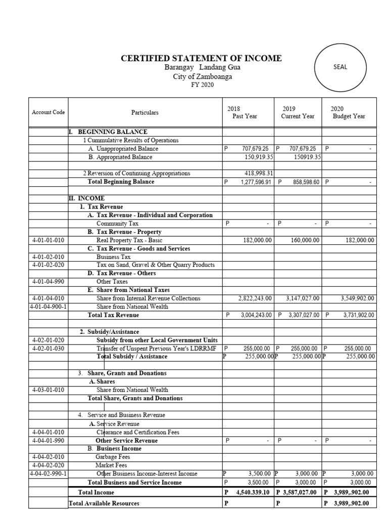 Computation of Monetization of Leave Credits | PDF | Budget | Expense