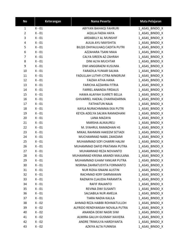 Asas Bindo X - Nilai | PDF