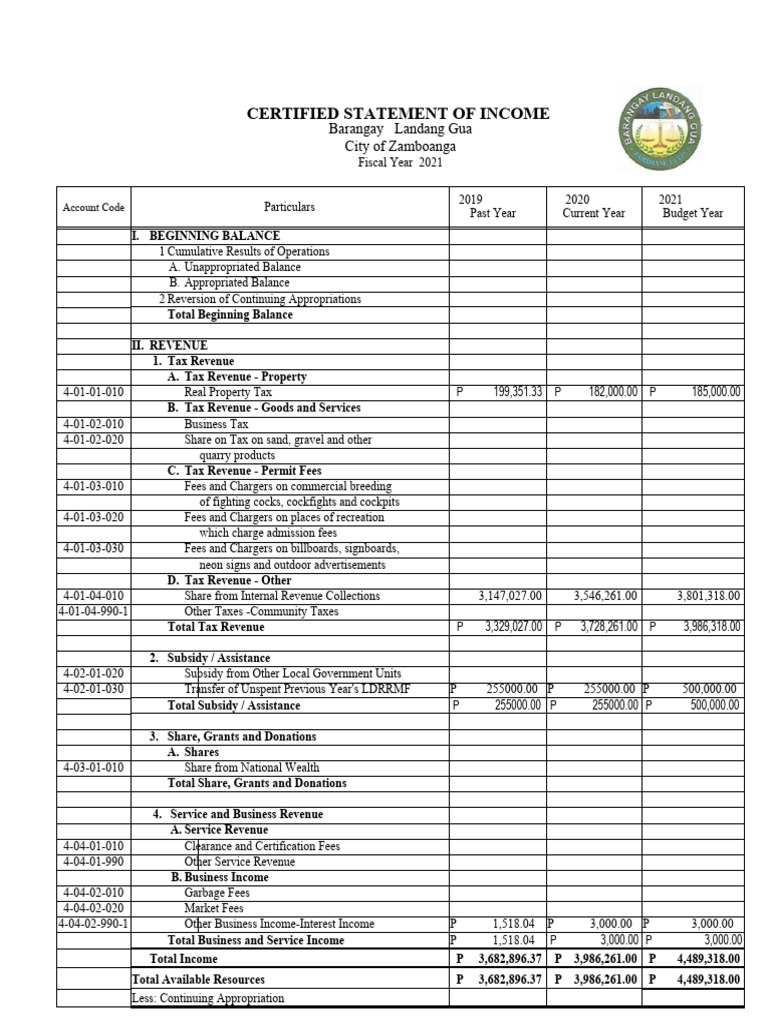 2021 Income Statement for Barangay Landang Gua | PDF | Expense | Budget