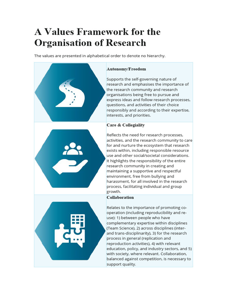 A Values Framework For The Organisation of Researc | PDF | Integrity ...