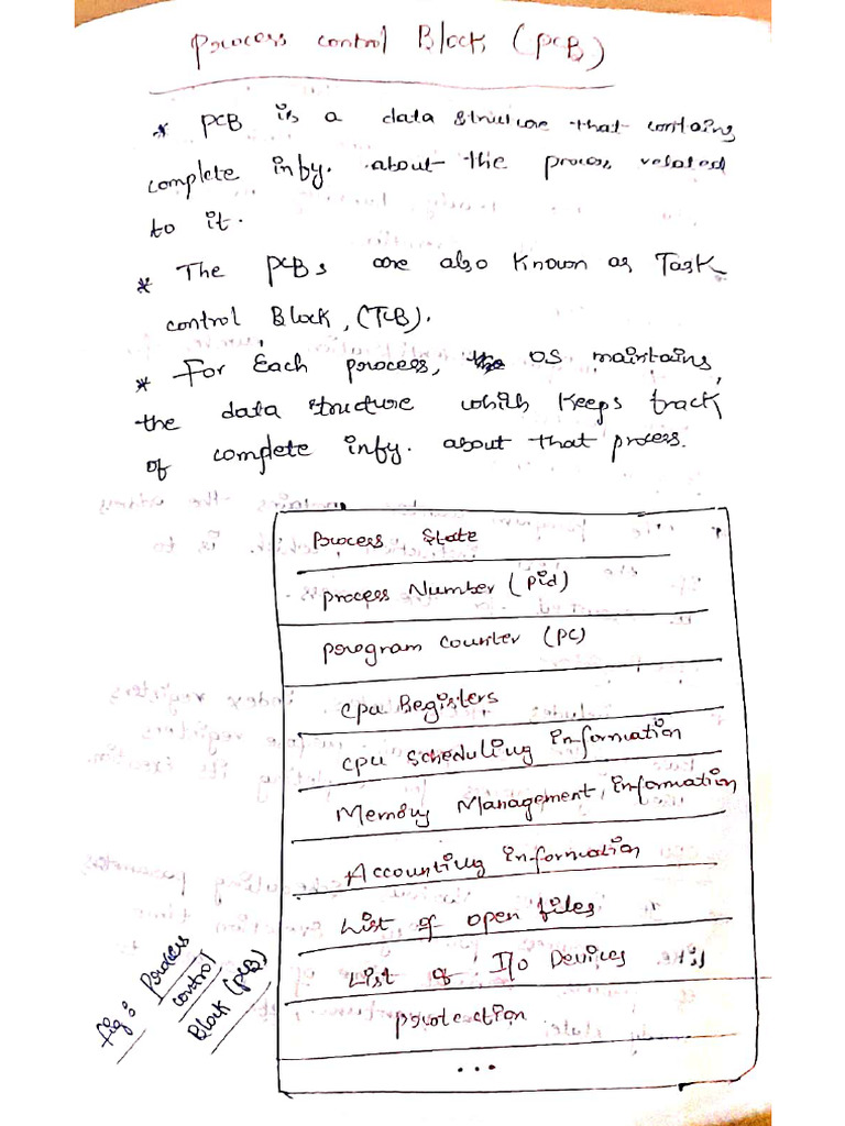 Process Control Block | PDF