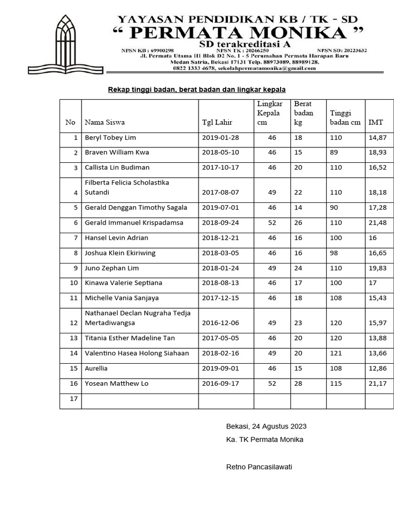 IMT Berat Badan | PDF