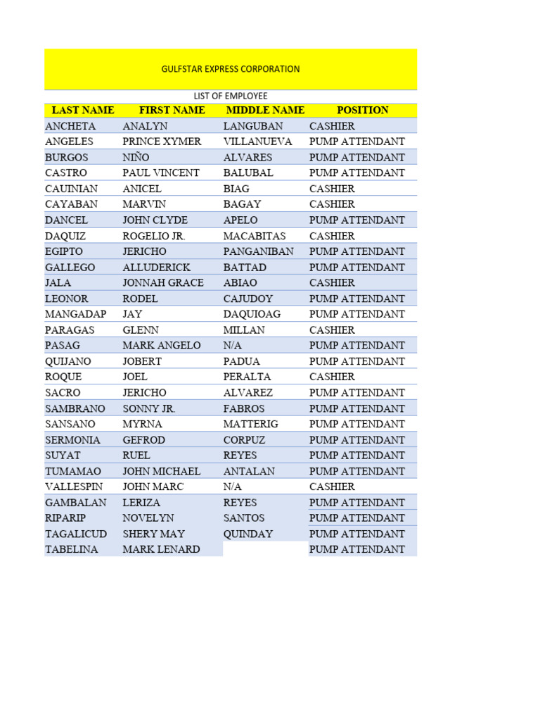 Gulfstar Express Employee List | PDF