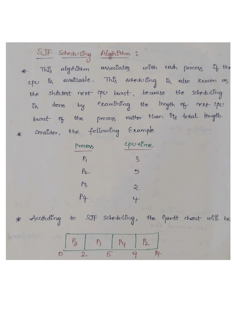 Unit 2 Remaining PDF | PDF