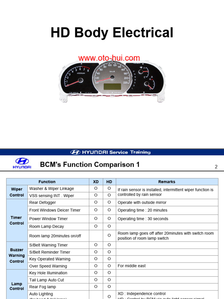 He Thong Dien Than Xe Hyundai Elantra | PDF | Switch | Relay