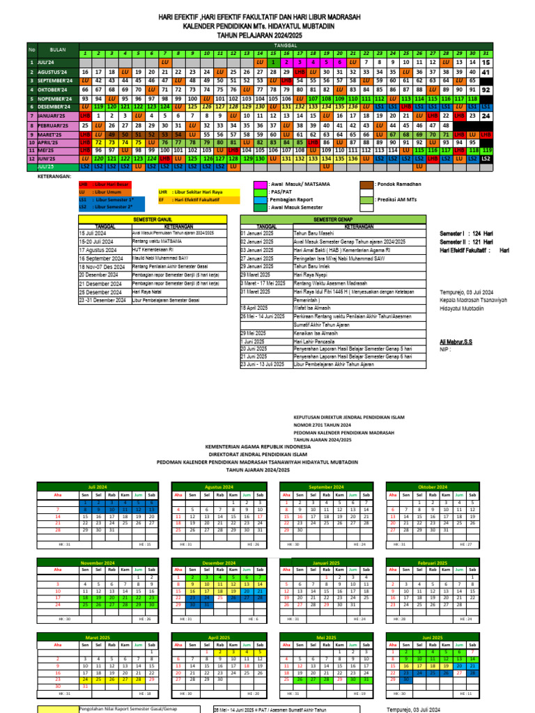 KALPENDIK MTs - HM 2024-2025 | PDF
