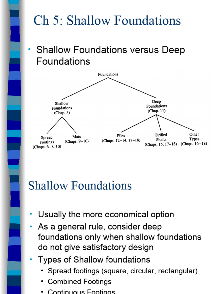 Chapter 5 Shallow Foundations | PDF