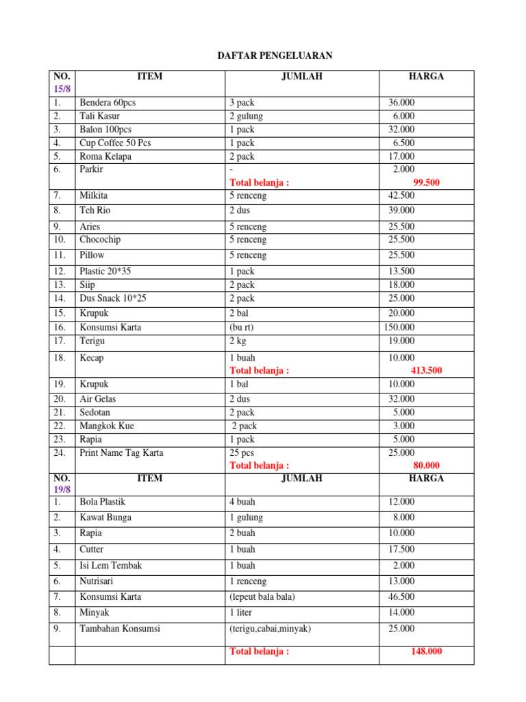 Rekap Data Keuangan Karta Tahun 2023 | PDF | Seni