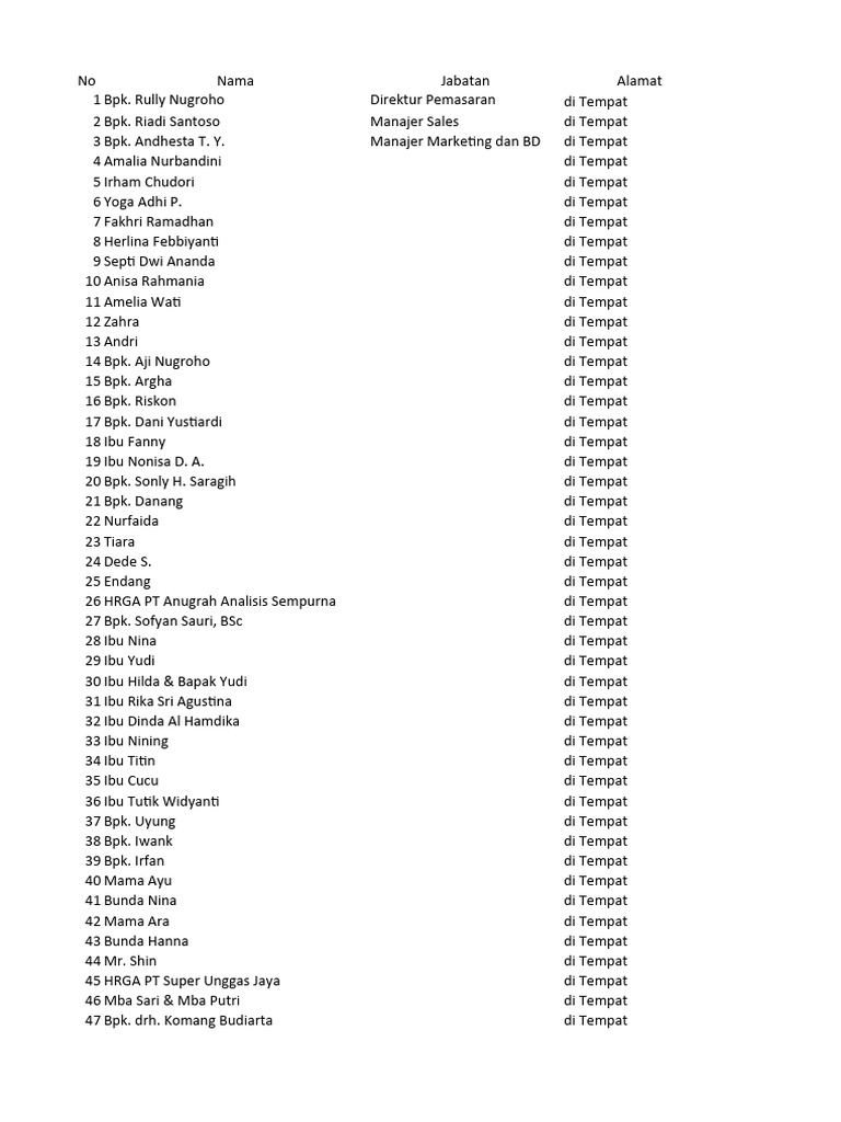 Daftar Nama Undangan Riska | PDF