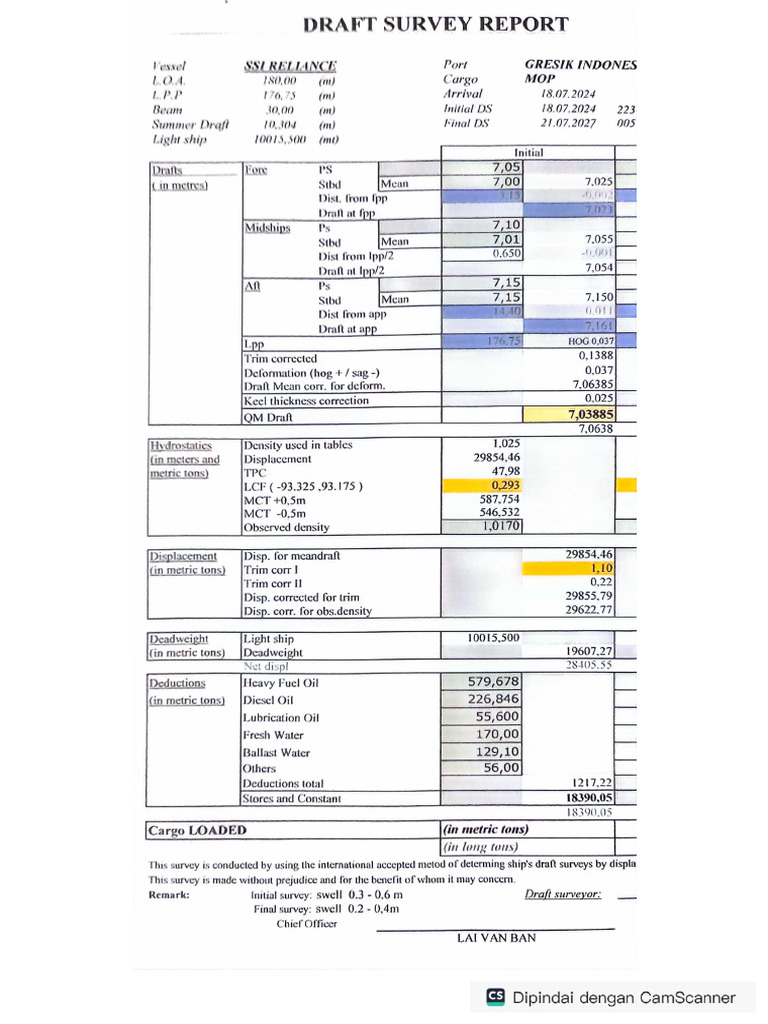 Initial MV SSI RELIANCE | PDF