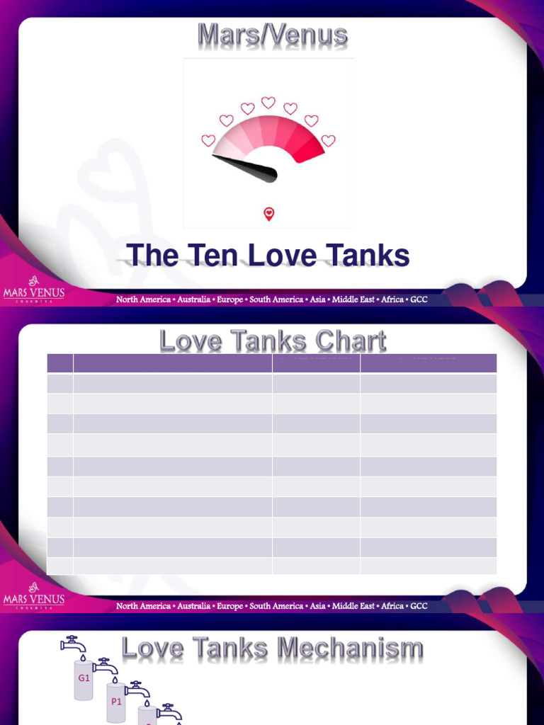The Ten Love Tanks Aug 2023 | PDF | Love | Psychology