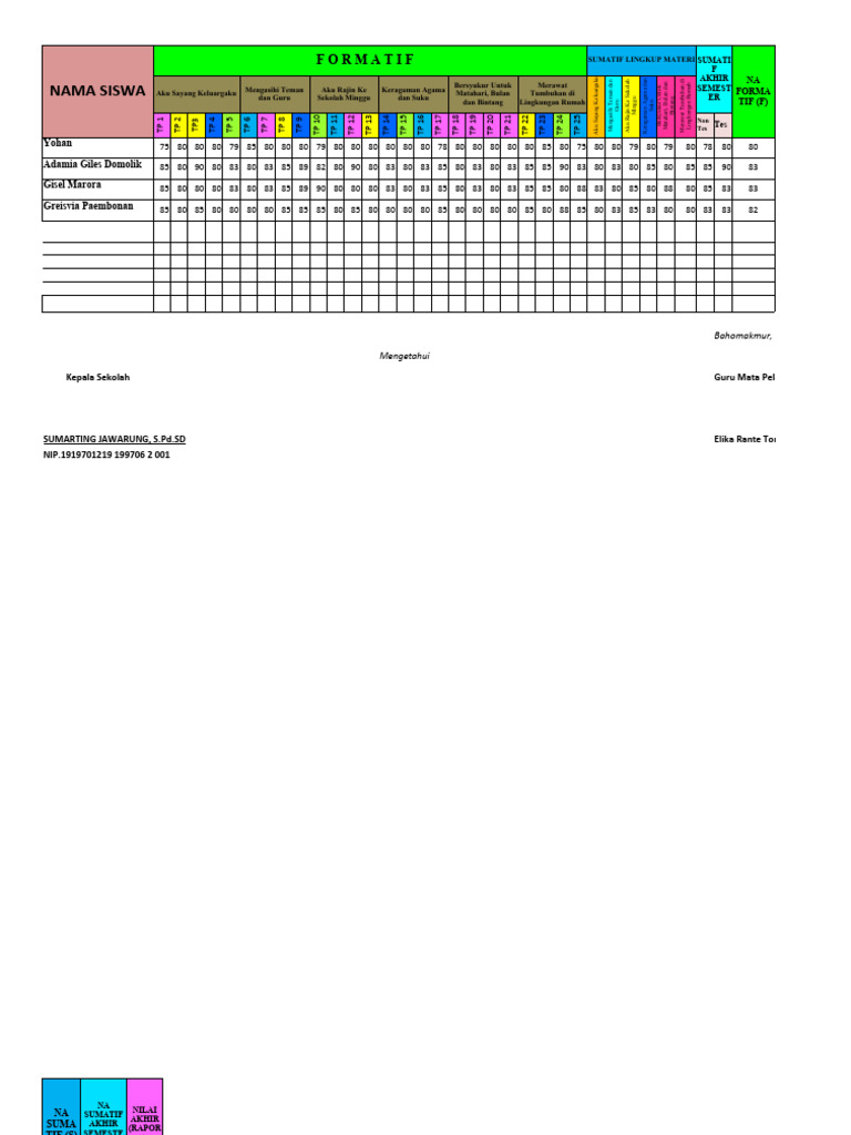 Rekap Nilai Kelas 1 Semester 2 PAK | PDF