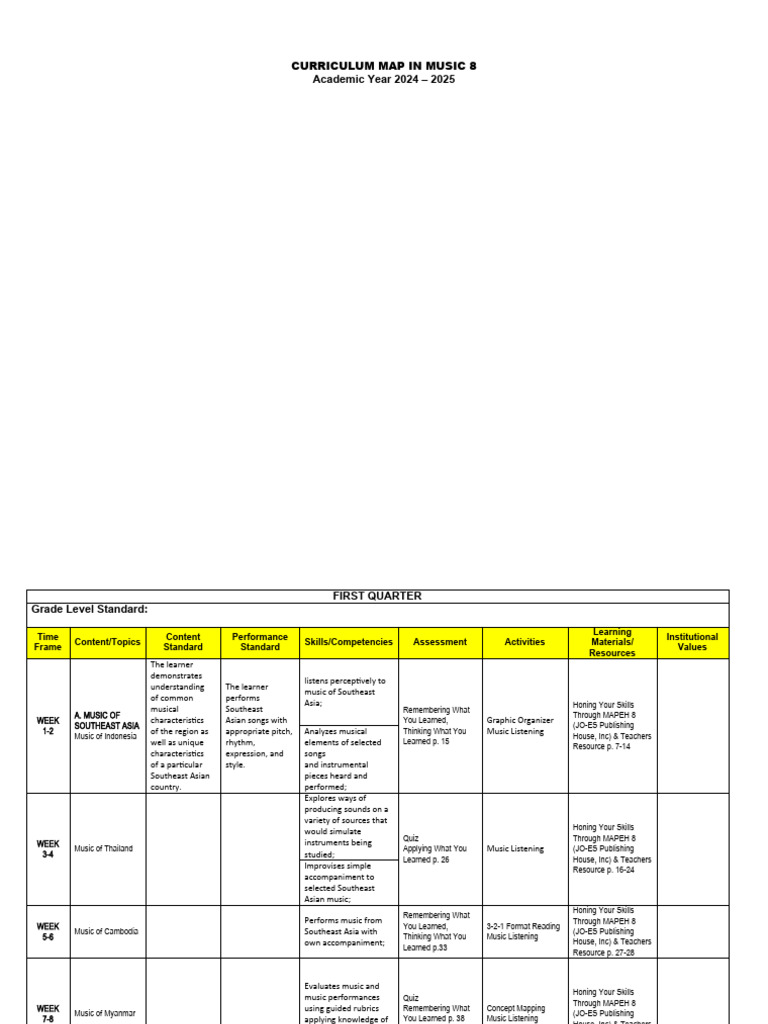 Curriculum Map Music Grade 8 | PDF | Learning | Rubric (Academic)