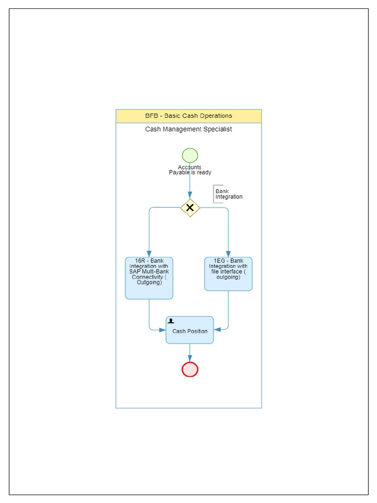 BFB - 01 - Outgoing Payment Without BCM Approval Process | PDF