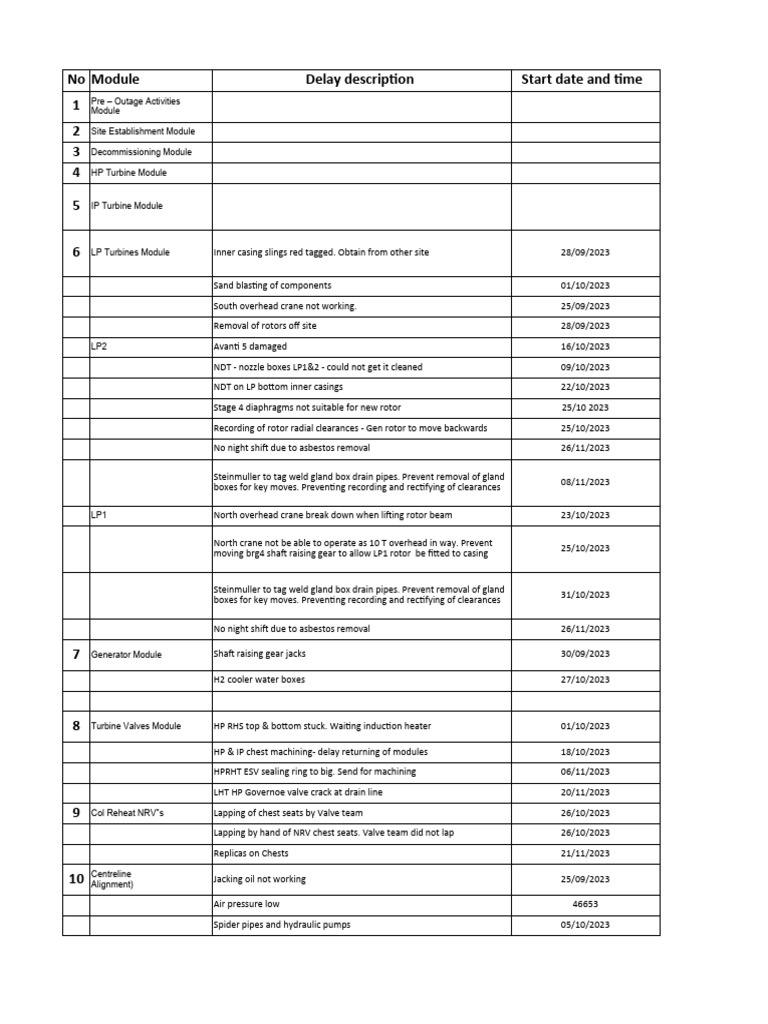 Delay Register | PDF | Pump | Crane (Machine)