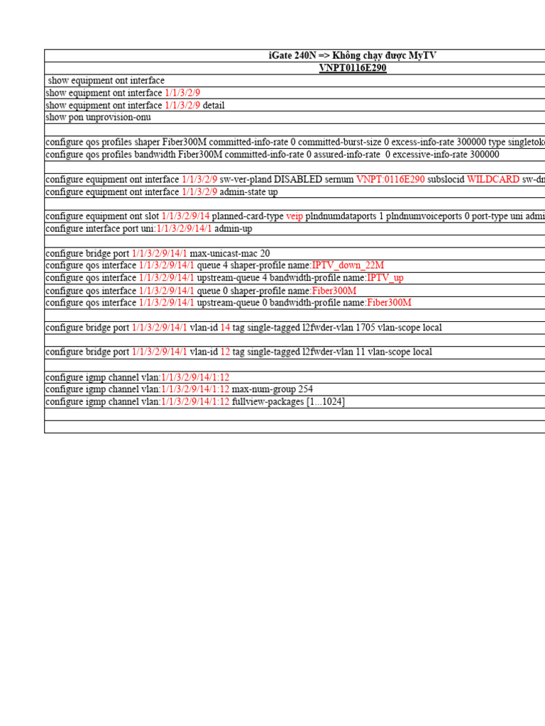 Thủ tục đã cấu hình trên OLT | PDF | Quality Of Service | Computer Engineering